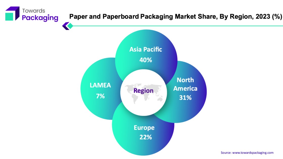 Paperboard market store